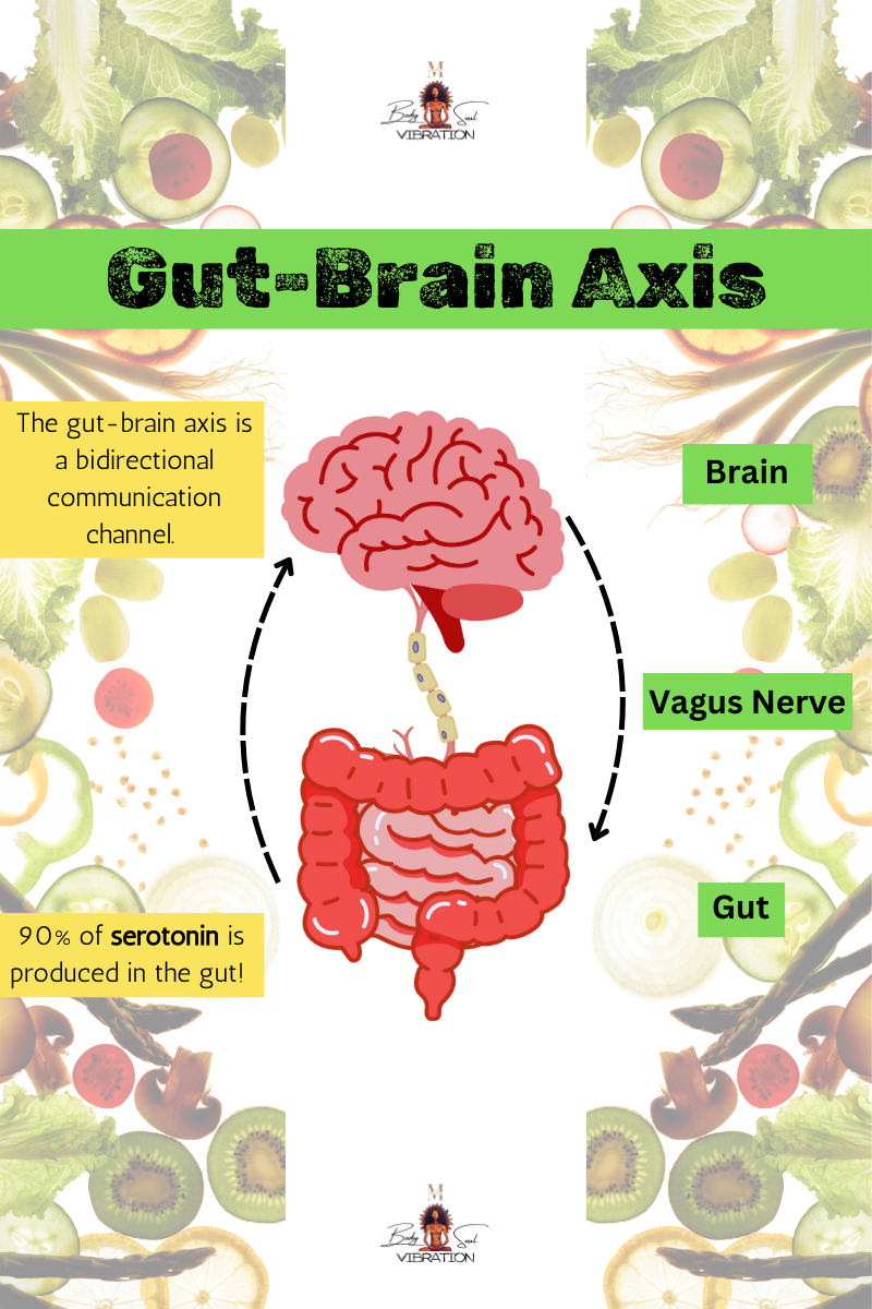 Unlocking the Power of the Gut-Brain Axis: How Your Gut Shapes Your ...